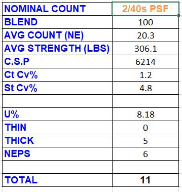 Sree Kaderiambalmills - Polyester Yarn Manufacturer